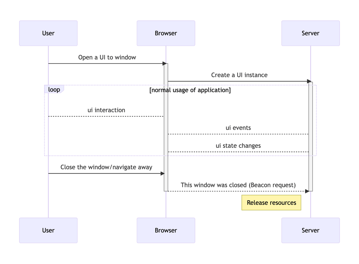 It's not a bug, it's a feature: Vaadin Flow 24.1 drastically reduces ... It's not a bug, it's a feature: Vaadin Flow 24.1 drastically reduces ...