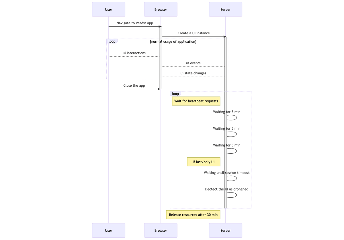 It's not a bug, it's a feature: Vaadin Flow 24.1 drastically reduces ... It's not a bug, it's a feature: Vaadin Flow 24.1 drastically reduces ...