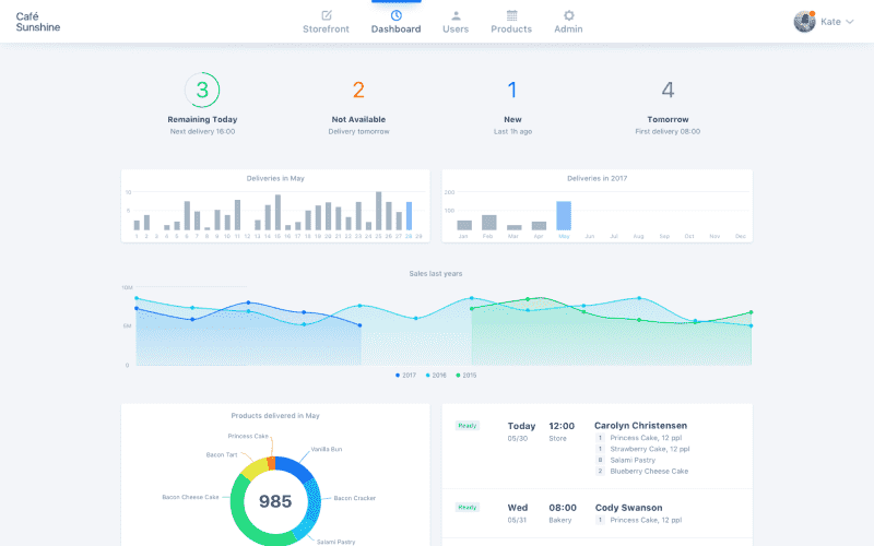 Vaadin - An open platform for building web apps in Java